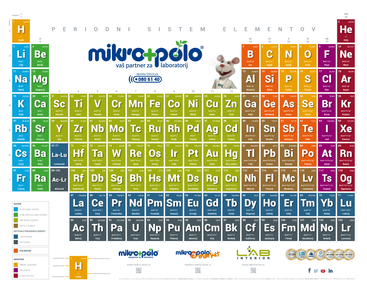 Mikro Polo Market - Mikro+Polo Market